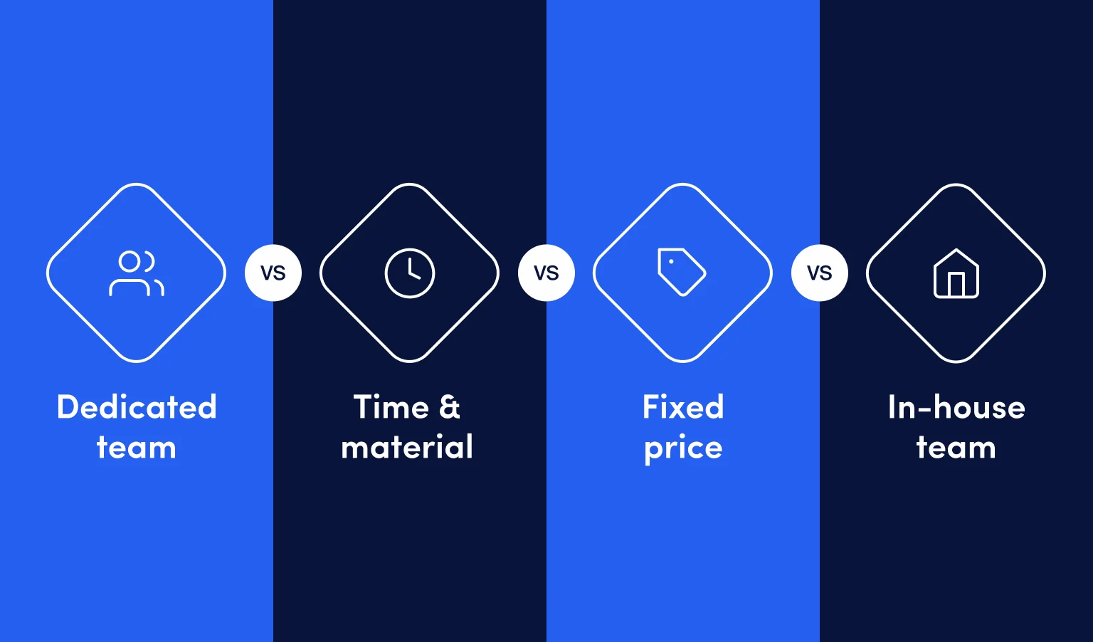 Dedicated Development Team: What is it and When do You Need it — Halo Lab