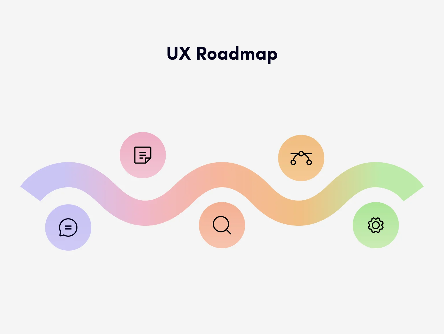 UX Strategy: What Is It and How to Create It — Halo Lab