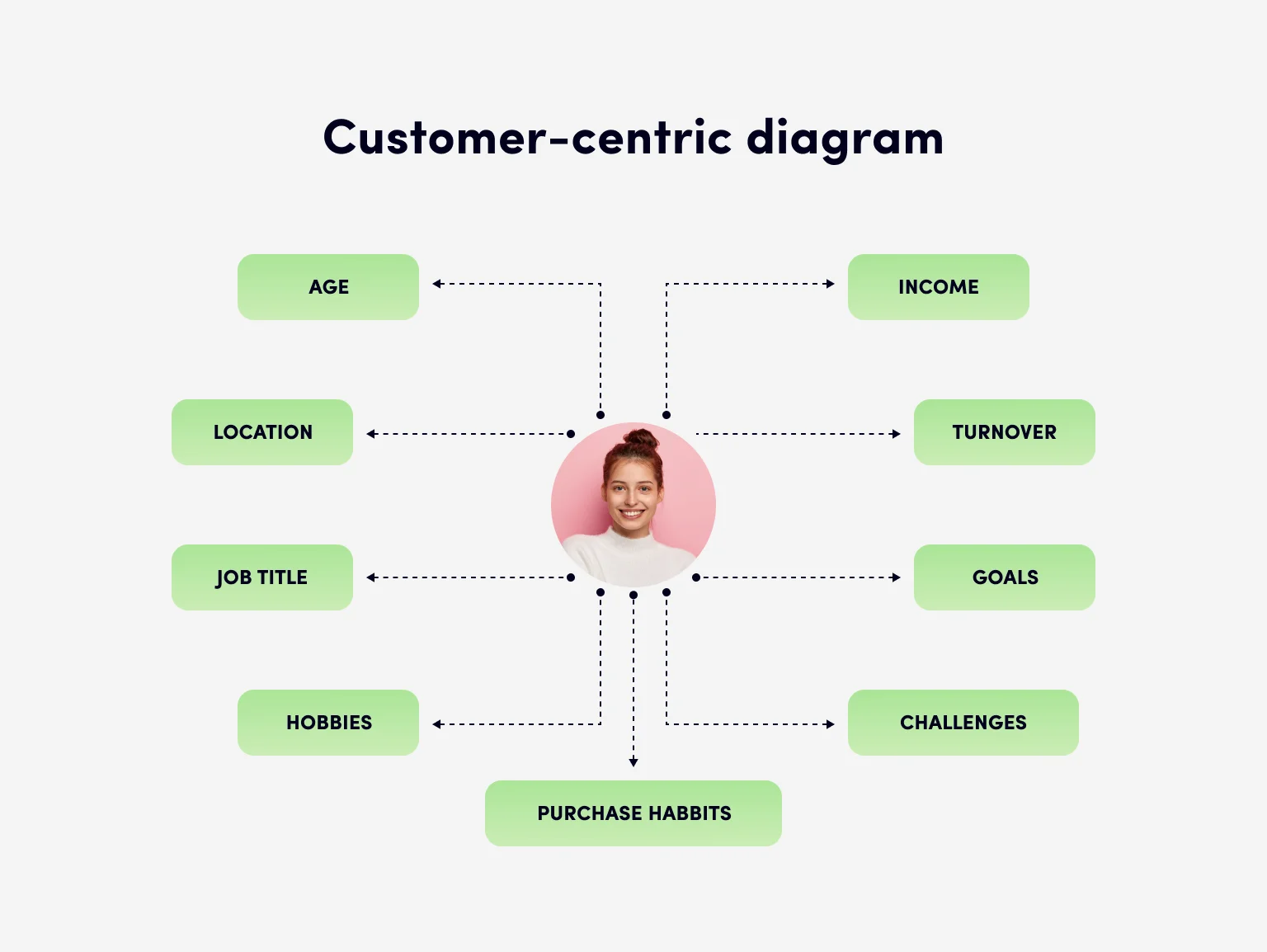 Profile Page Design: Best Practices And Examples — Halo Lab