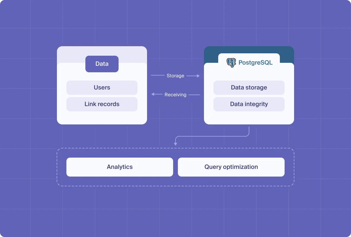 BLOOP — Web app backend & discord bot development — Halo Lab
