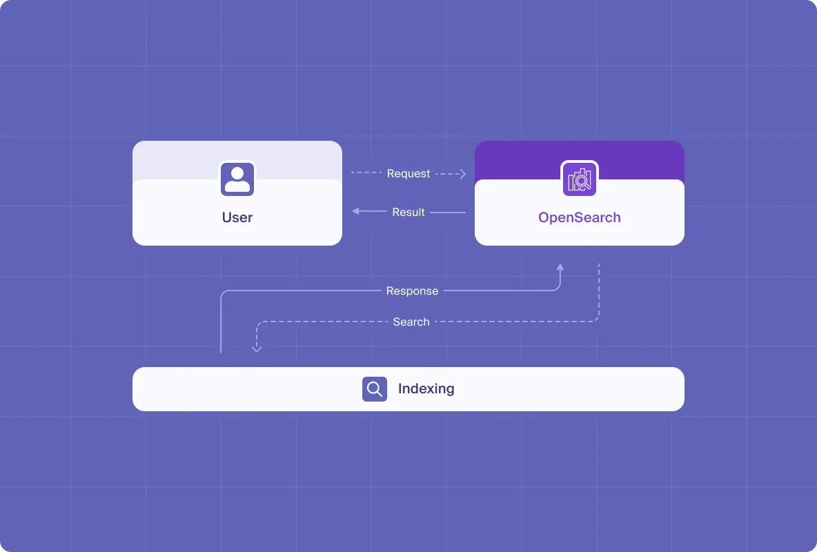 BLOOP — Web app backend & discord bot development — Halo Lab