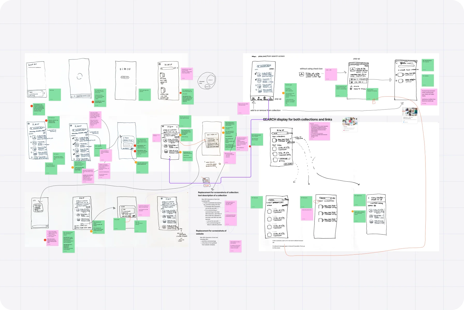 BLOOP — Web app backend & discord bot development — Halo Lab