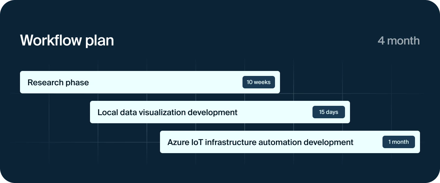 OceanStream — Back-end development of marine data analysis application ...