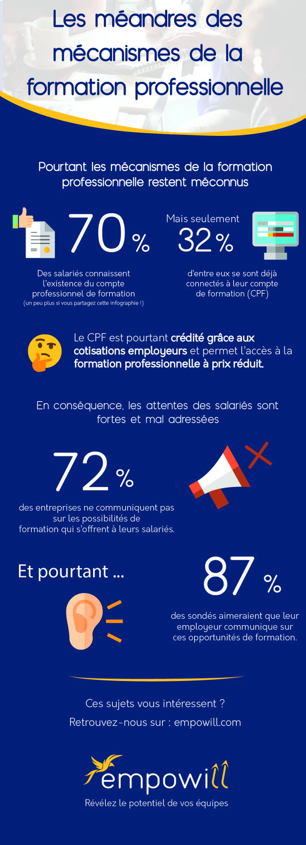 Infographie - Les méandres de la formation professionnelle - Empowill