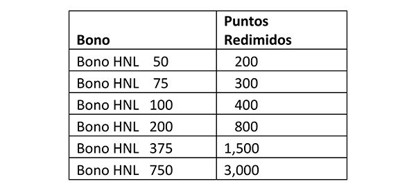 terminos-y-condiciones-programa-puntos-texaco-Honduras