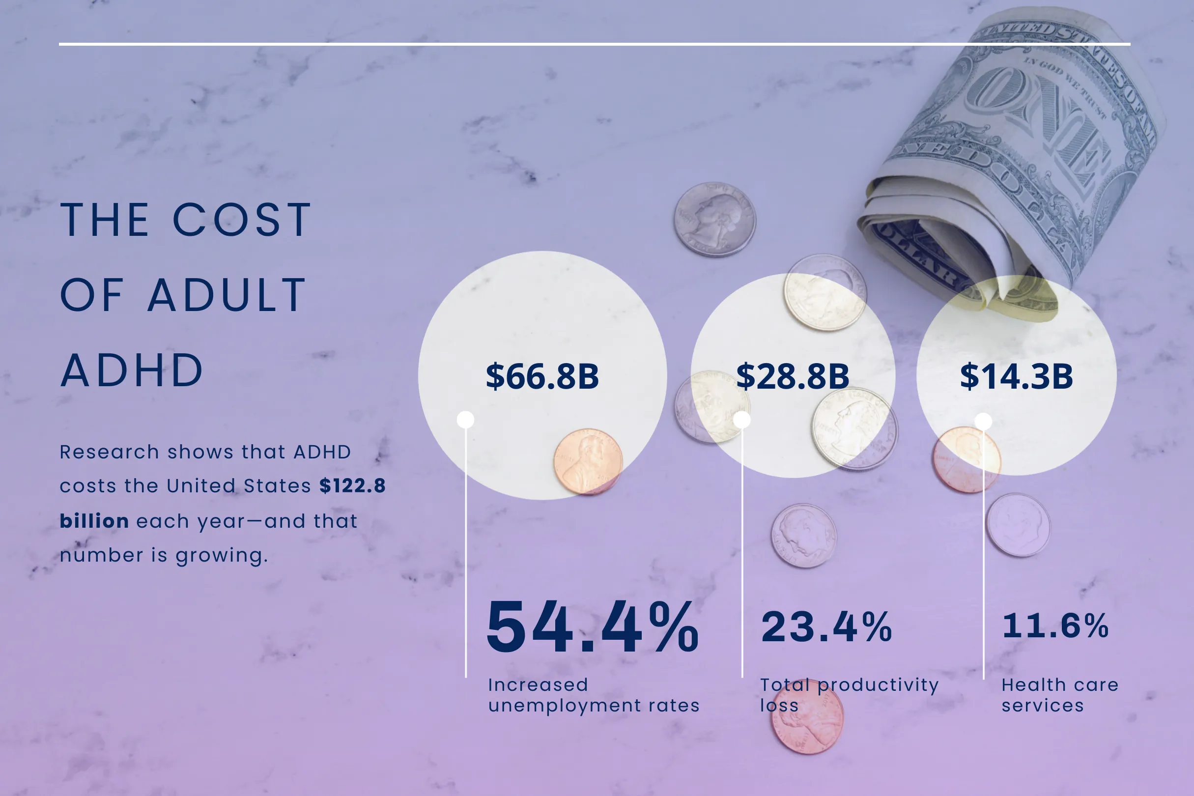 24 ADHD Statistics and Facts for 2024 | ADHDAdvisor.org