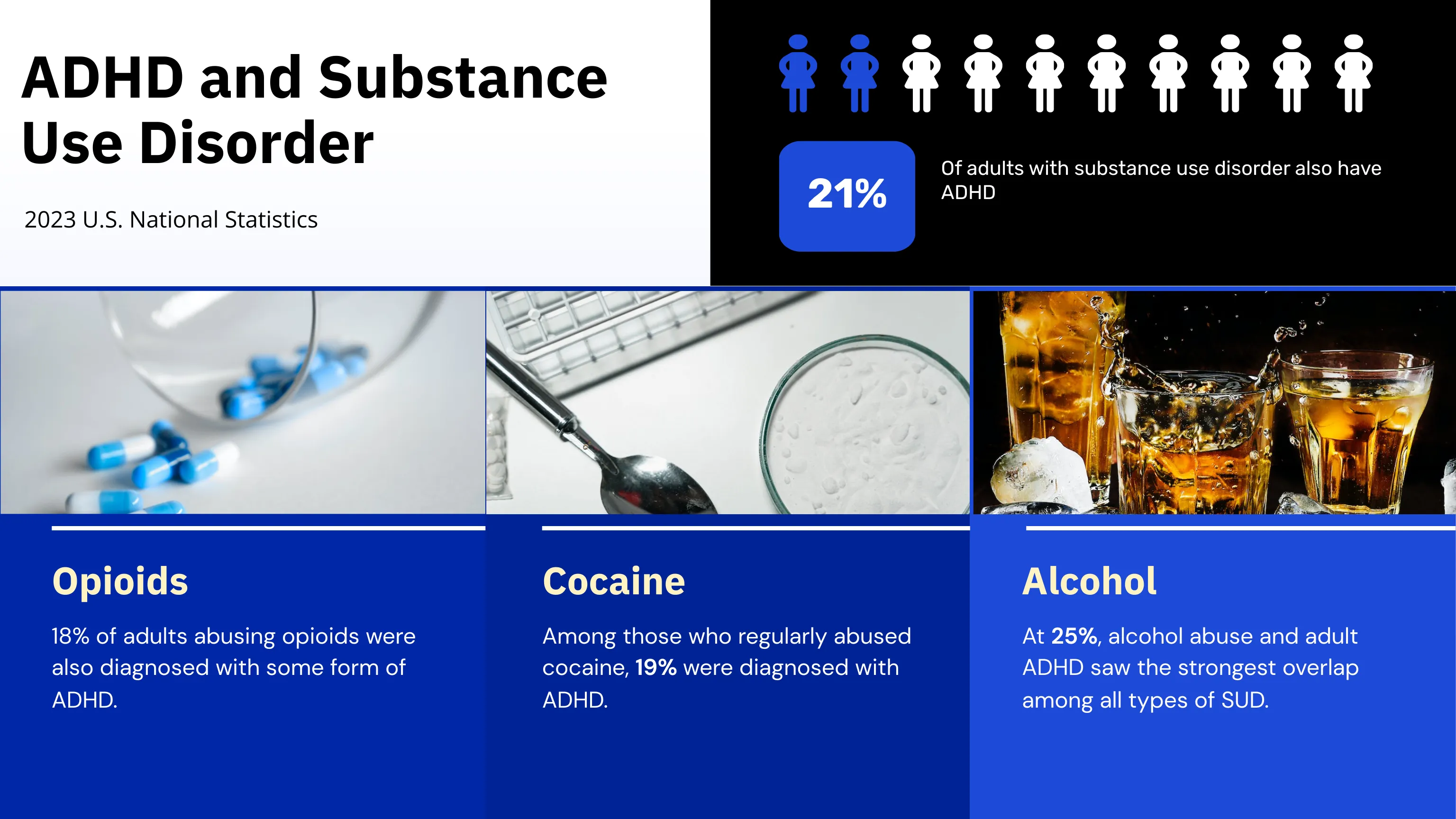 24 ADHD Statistics and Facts for 2024 | ADHDAdvisor.org