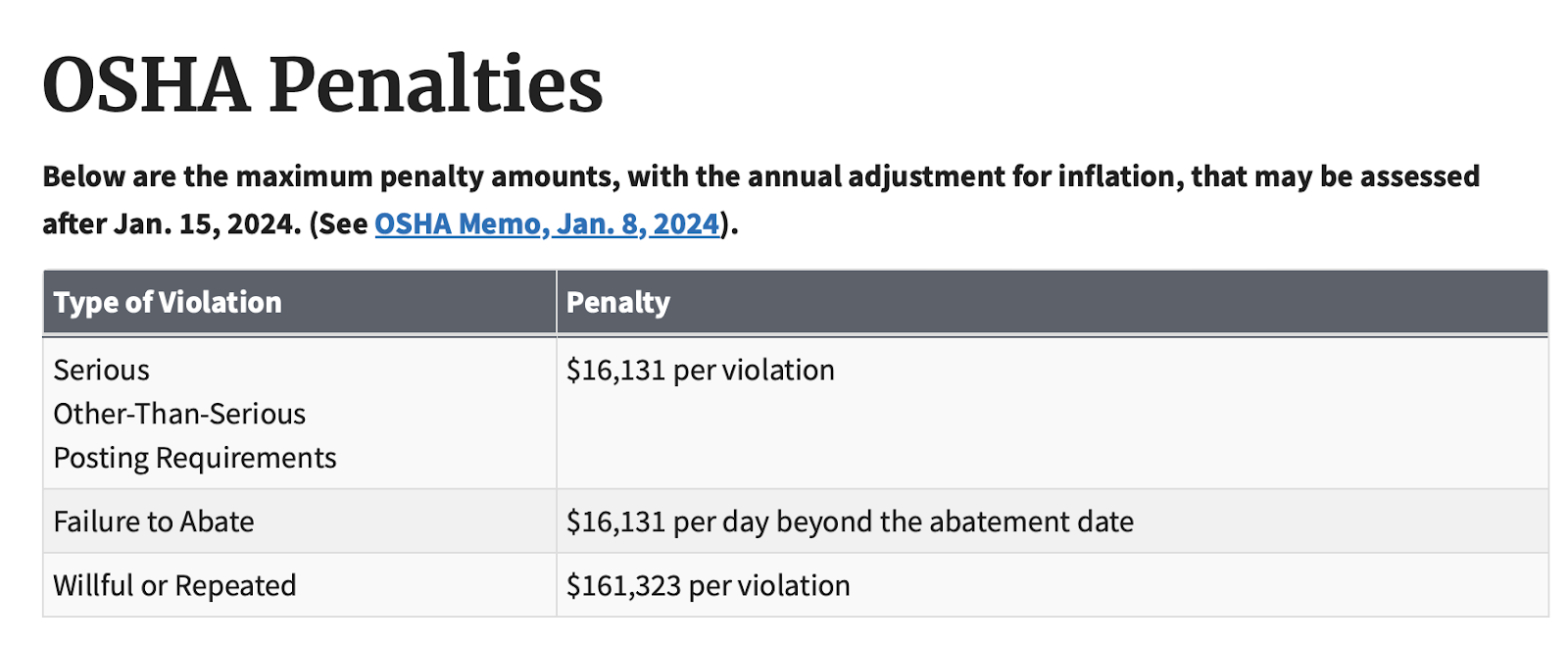 2024 OSHA Civil Penalty Adjustments: What You Need to Know | Soundtrace ...