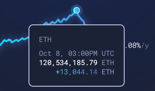 Stake Ethereum (ETH) with Chorus One | Ethereum Staking Rewards Calculator