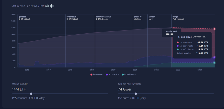 Stake Ethereum (ETH) with Chorus One | Ethereum Staking Rewards Calculator