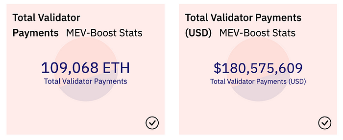What is MEV and how can it boost your staking yields? | by Chorus One | Chorus One | Mar, 2023