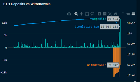 Beyond Shapella: A look at the growing appeal of ETH Staking