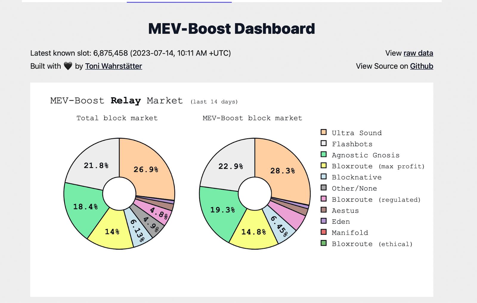 MEV Matters: Decoding Chorus One’s winning MEV strategy MEV Matters: Decoding Chorus One’s winning MEV strategy