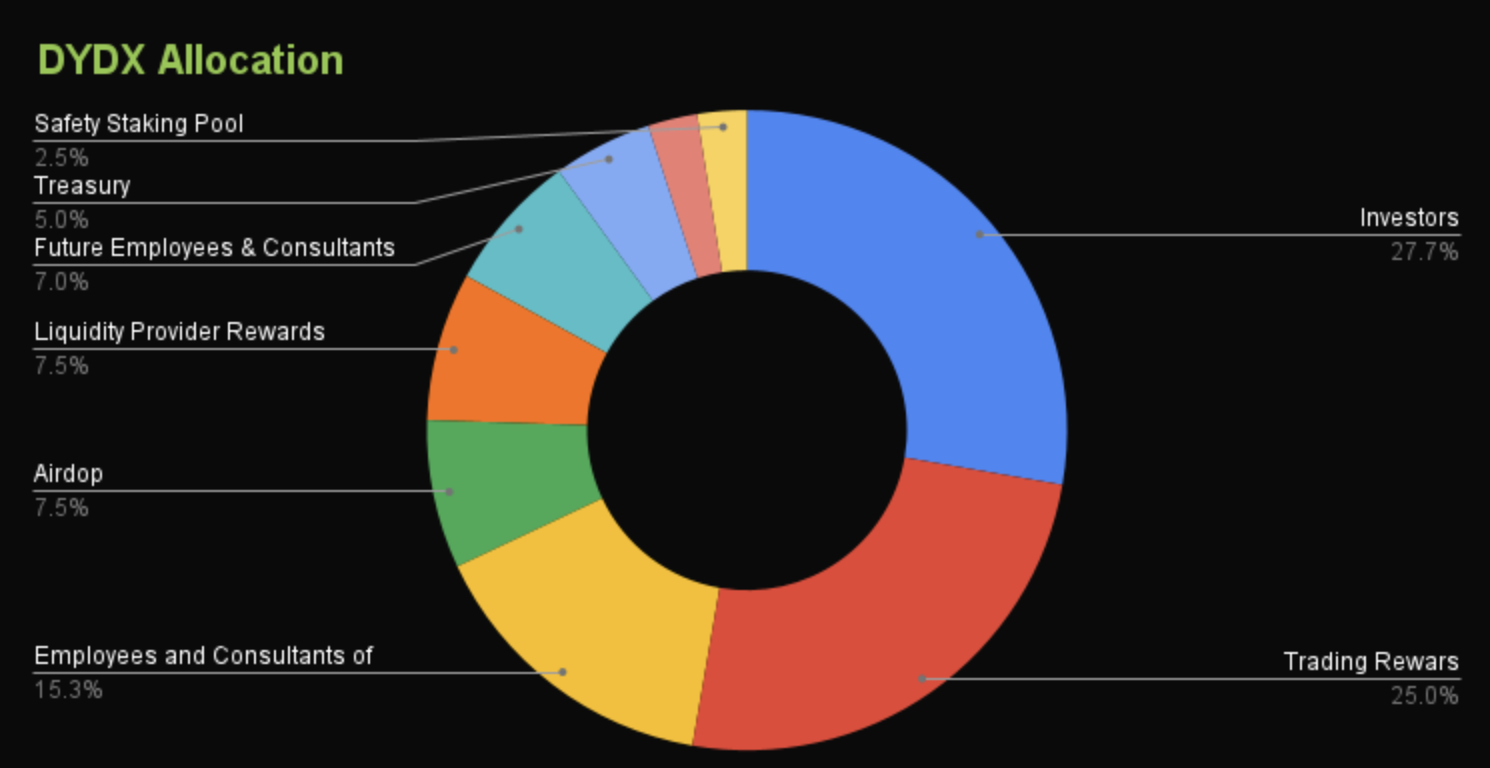 Top Staking Networks in 2023 | Secure staking with Chorus One