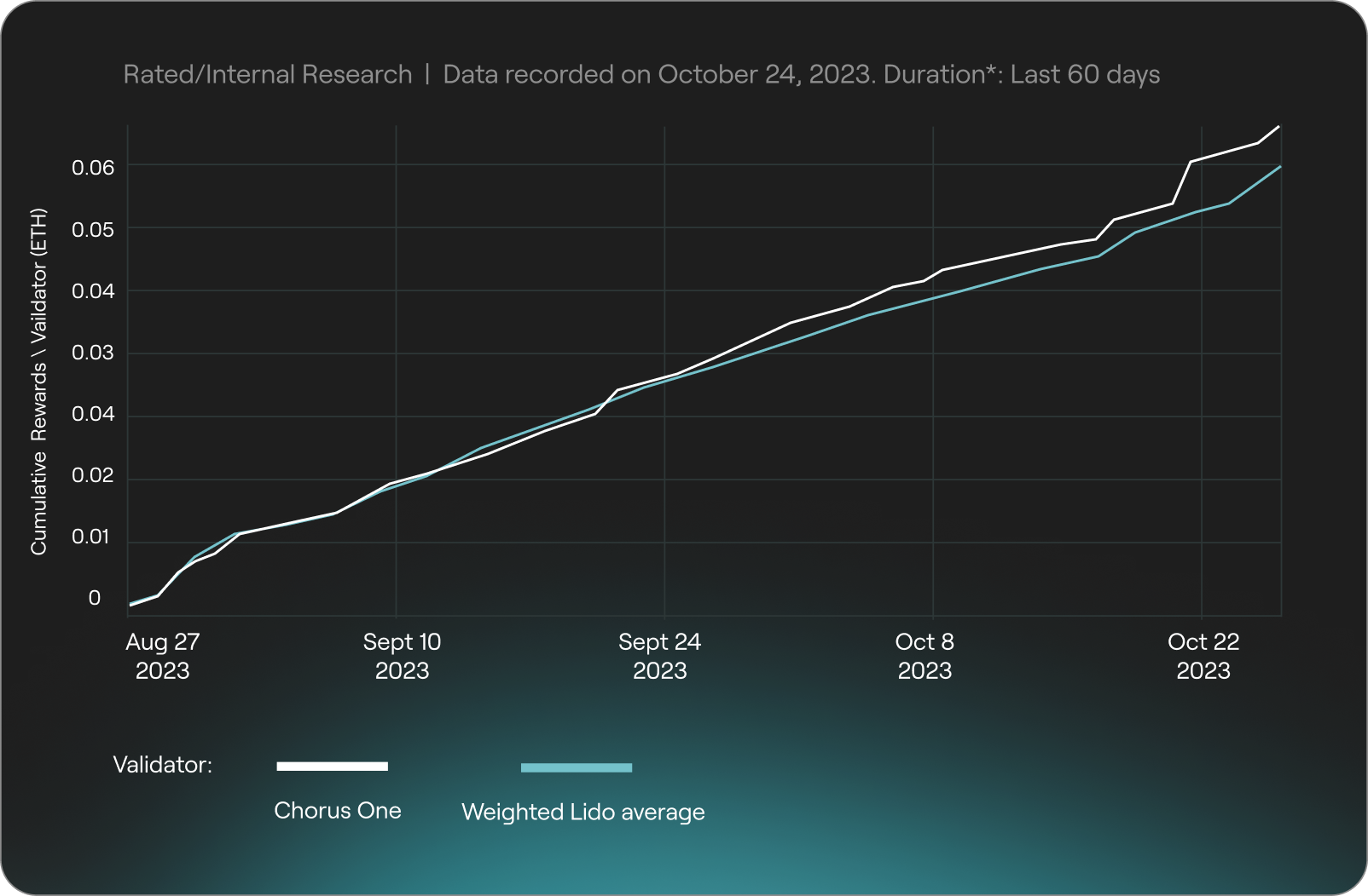 MEV - All you need to know about Maximal Extractable Value (MEV)