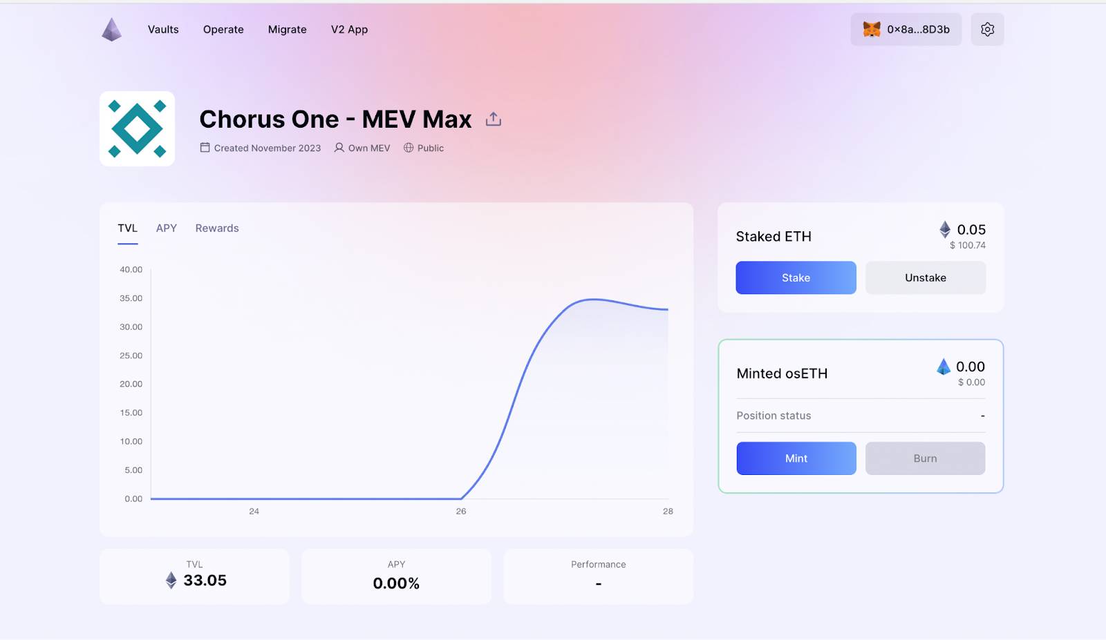 Stake Ethereum (ETH) with Chorus One | Ethereum Staking Rewards Calculator