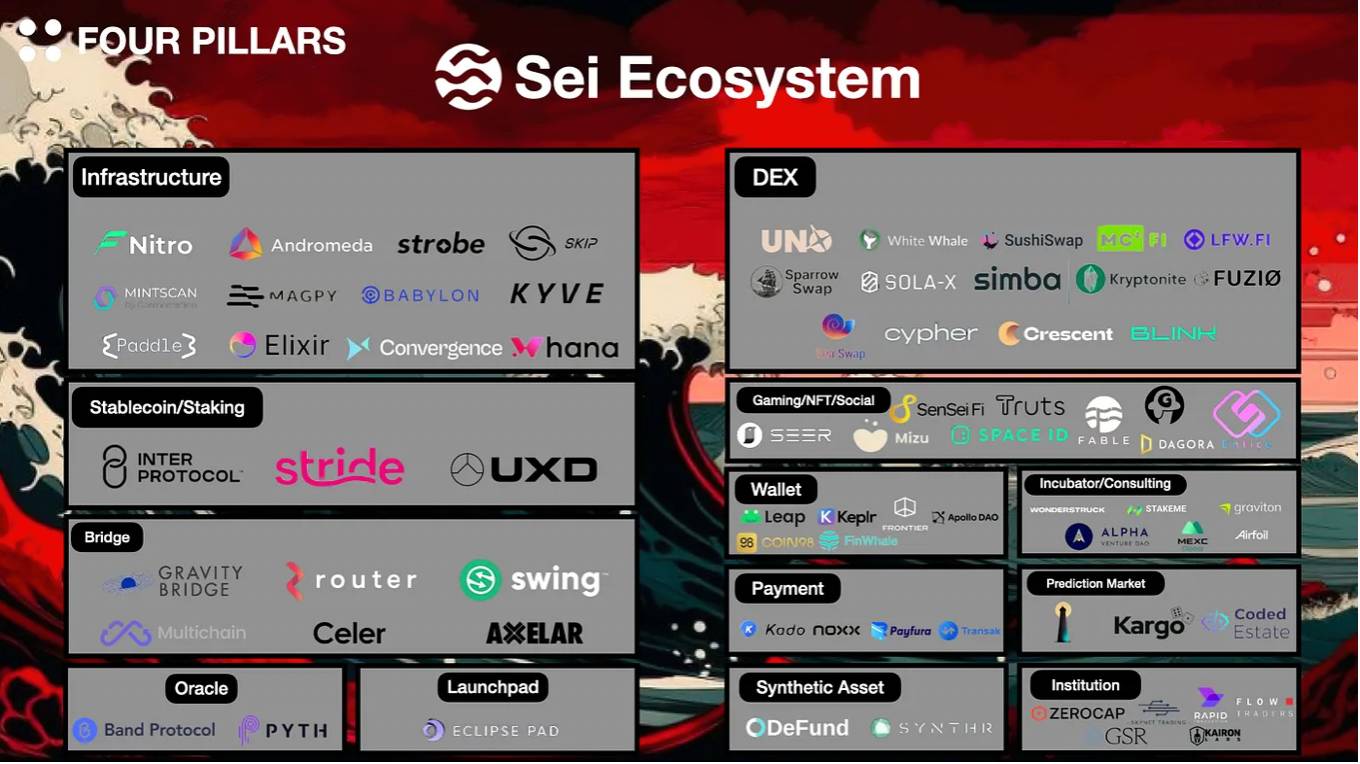 Stake Sei (SEI) with Chorus One | Sei (SEI) Staking Rewards Calculator