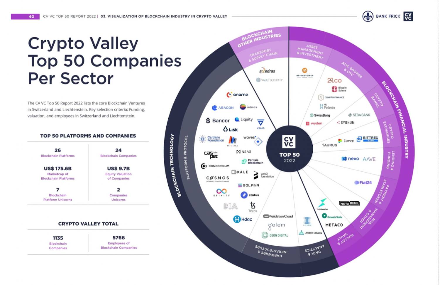 Switzerland's Crypto Valley: Leading the Global Blockchain Revolution