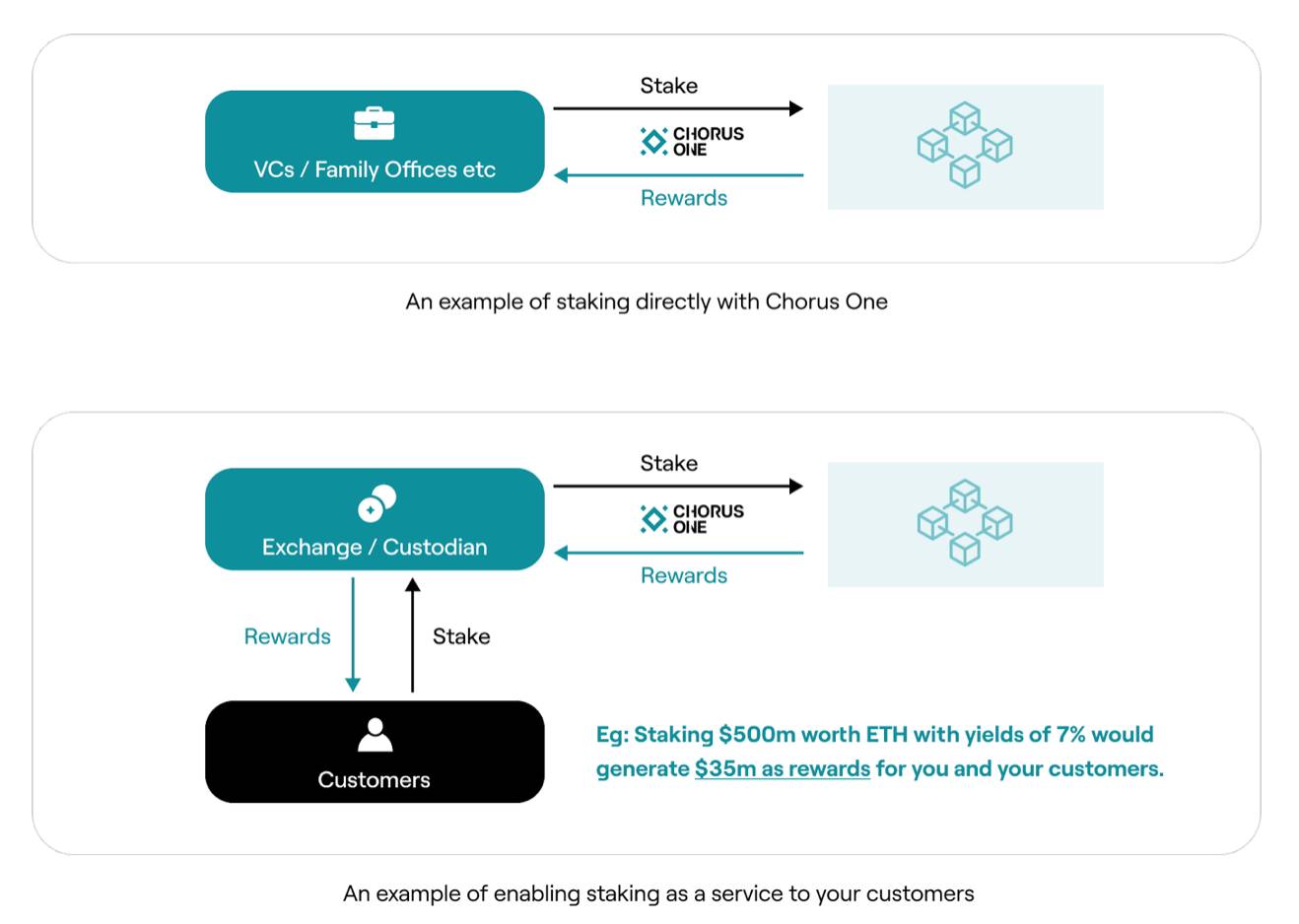 OPUS API: What Is It, and Why Did We Build It?