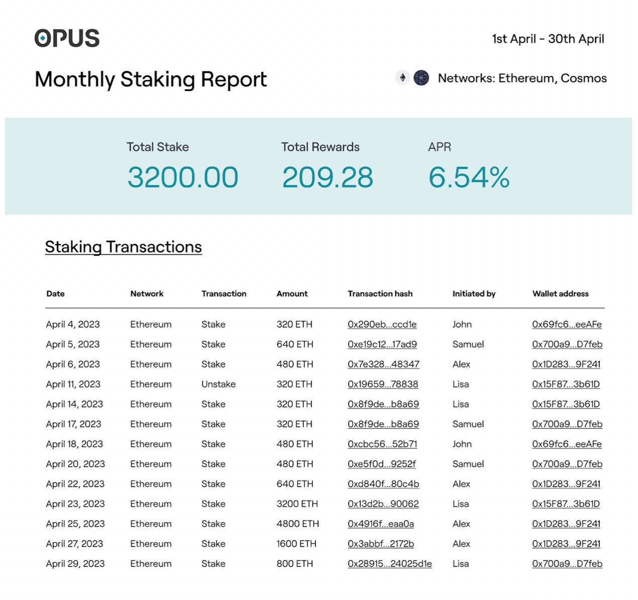 OPUS API: What Is It, and Why Did We Build It?
