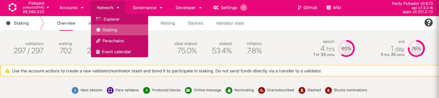 How to Stake DOT (Polkadot) - Detailed Staking Guide for 2024