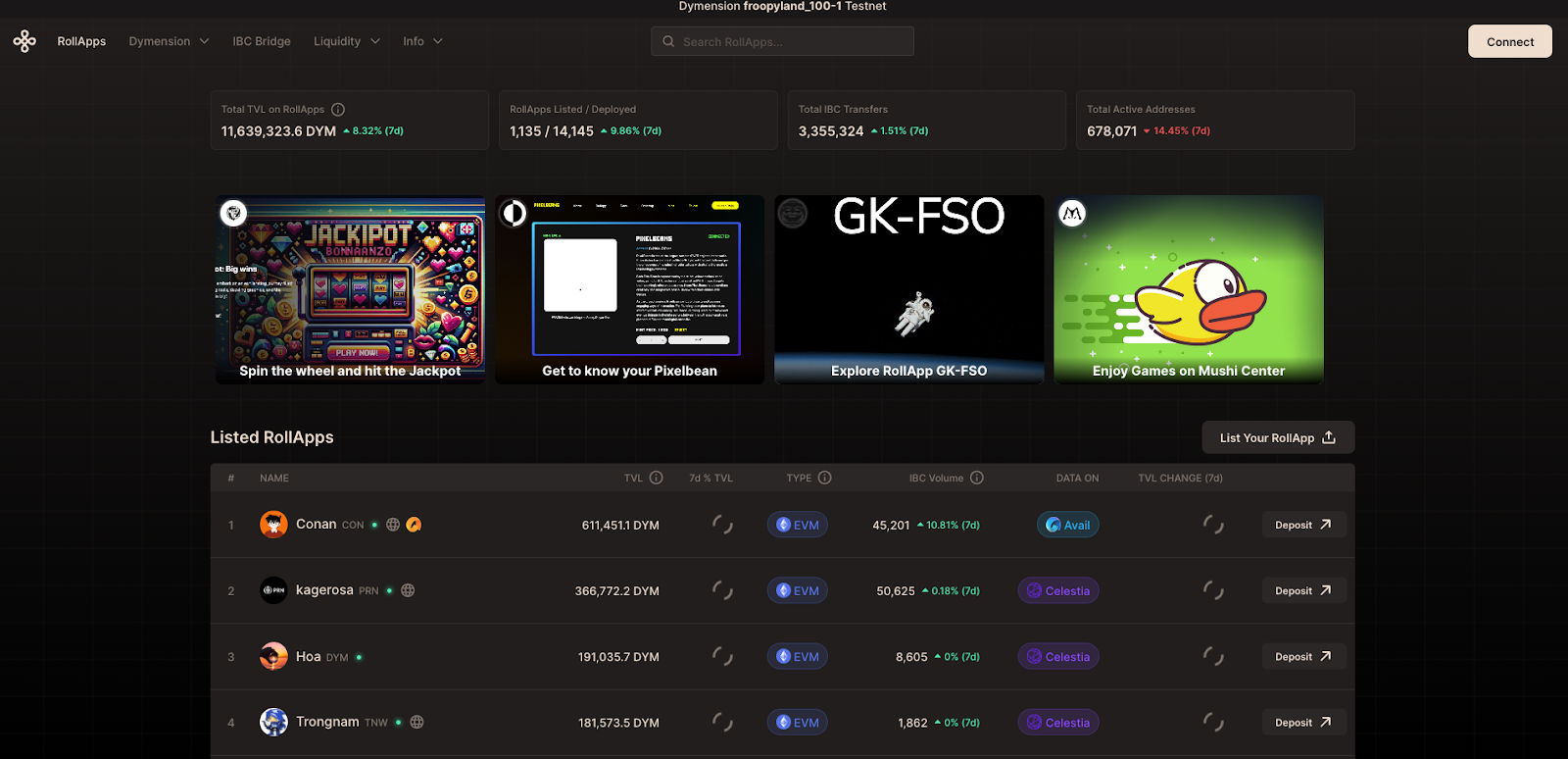 RollApps and beyond: A comprehensive guide to Dymension