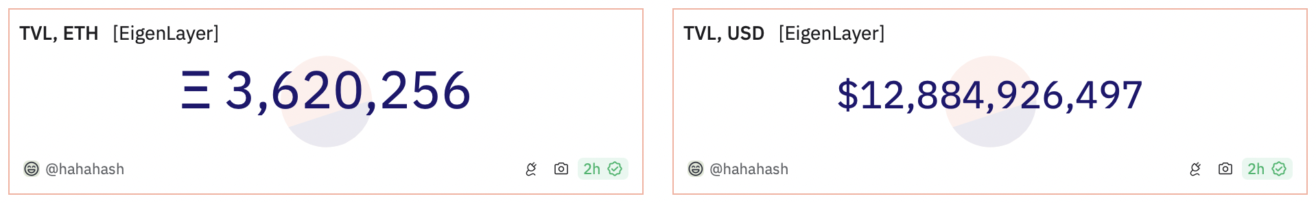 Restaking Synopsis | Restaking with EigenLayer