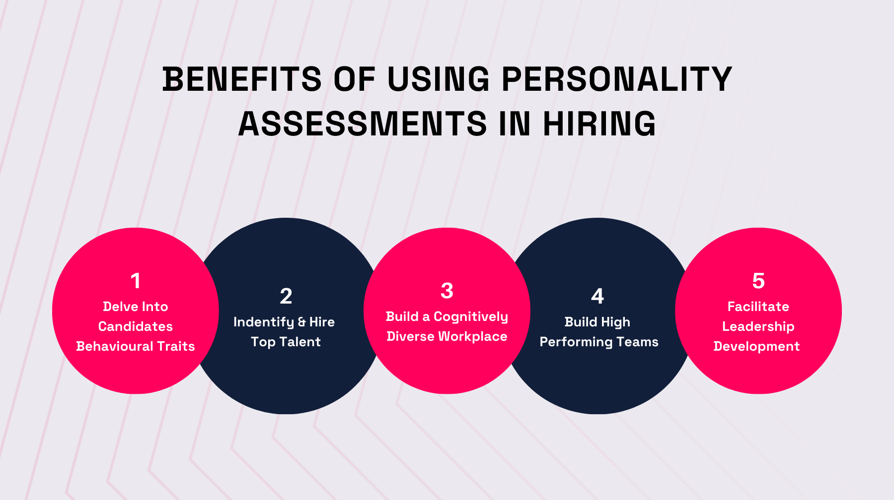 Deeper Signals | The Power of Personality Assessments in Hiring