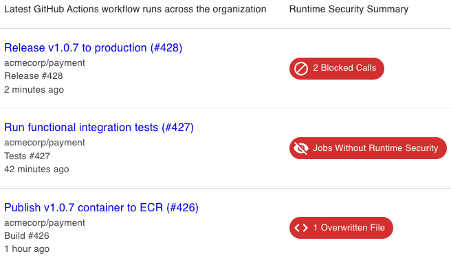 Celebrating Milestones: 1500 Repositories Secured with Harden-Runner and Expanding to More CI/CD ...