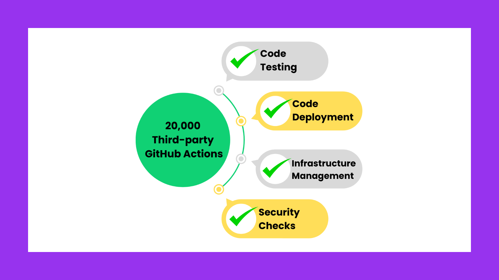 Top 2024 Predictions for CI/CD Security