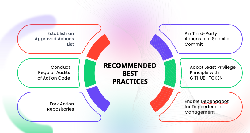 Confidently Manage Risks of Third-Party GitHub Actions in Your CI/CD ...