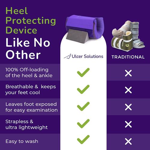 Heel Keeper: Offloading device for pressure injuries