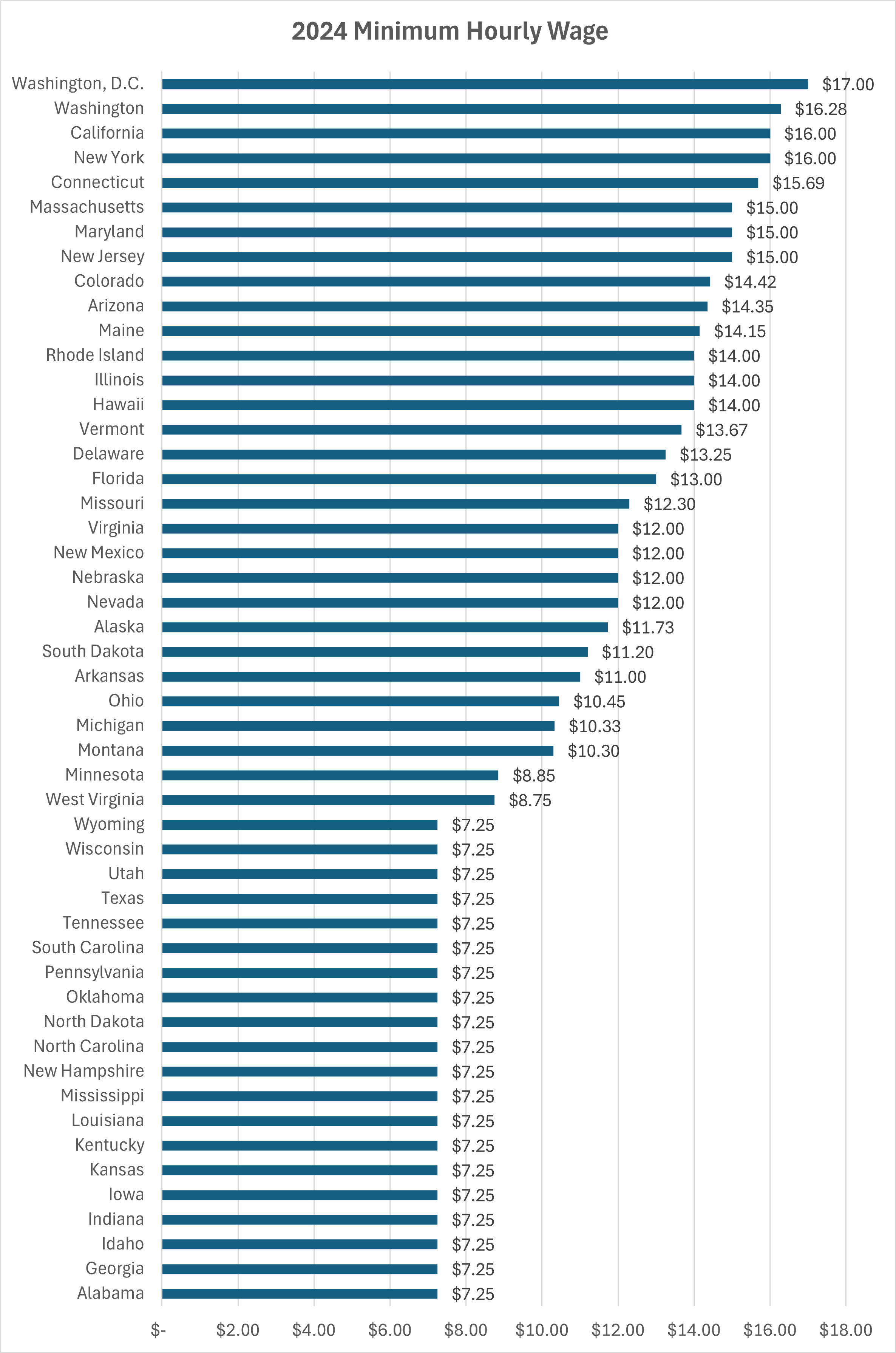 Living Wage vs. Minimum Wage In The Modern Age