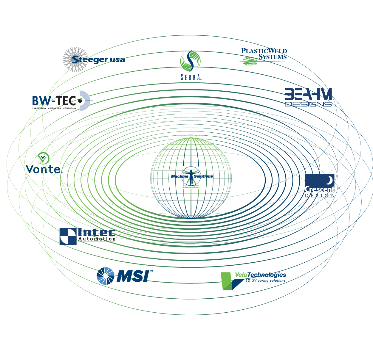 About Us | Machine Solutions
