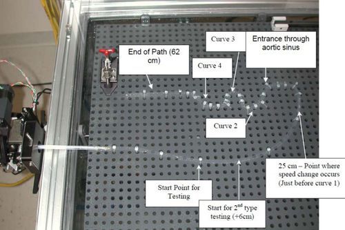 Catheter Testing Solutions | Machine Solutions