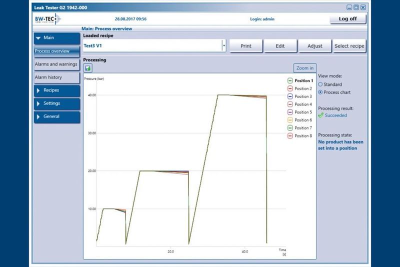 Catheter Testing Solutions | Machine Solutions