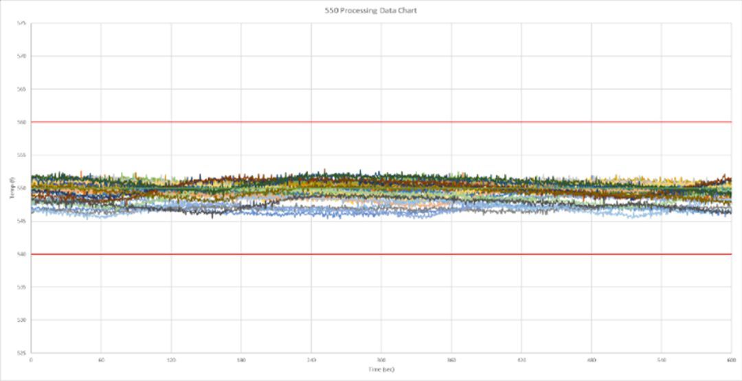 Braided Shaft & Lamination Solutions | Machine Solutions