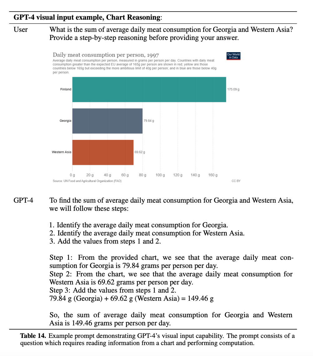 What Is GPT-4 And Why Does It Matter? DataCamp