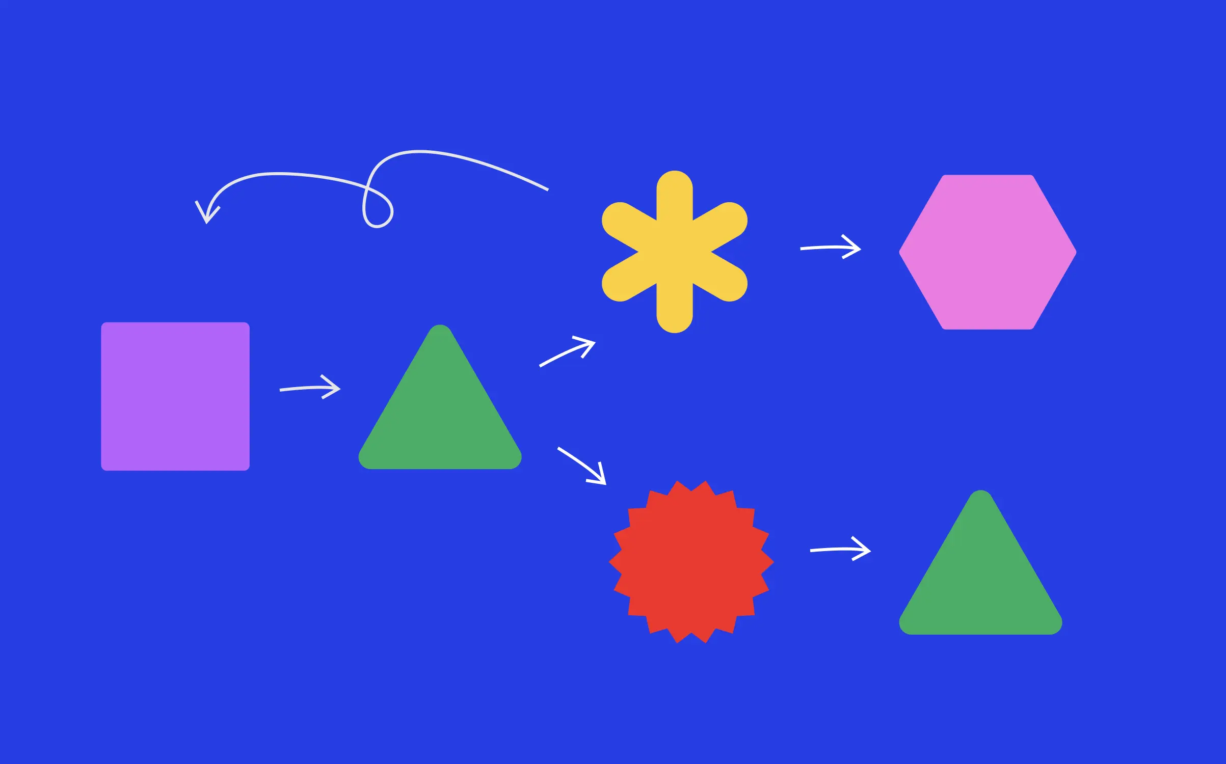 The Complete Guide on Algorithms - Capicua