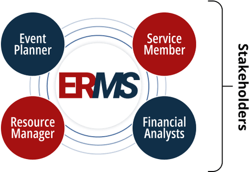 NGIS' Emergency Response Management System