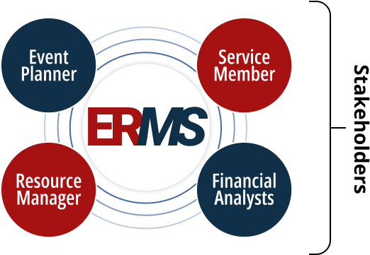 NGIS' Emergency Response Management System