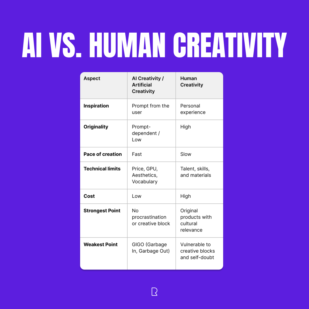 Ai Creativity Vs Human Creativity A Complete Guide For Artists