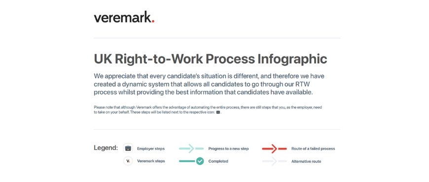 Veremark UK Right to Work Process Infographic