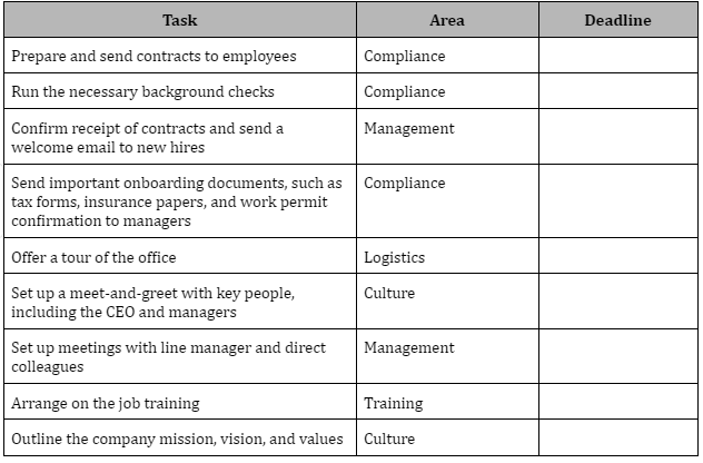 Creating your Employee Onboarding Checklist