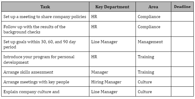 Creating your Employee Onboarding Checklist