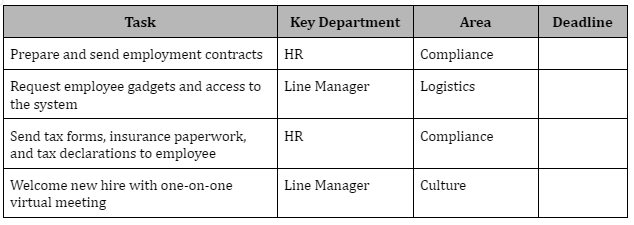Creating your Employee Onboarding Checklist