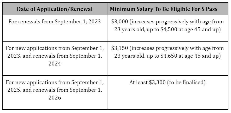 S Pass in Singapore: A Guide for Employers