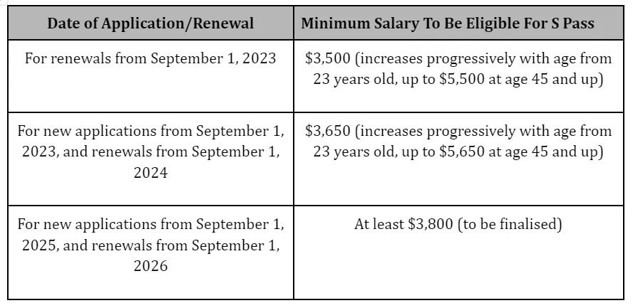 S Pass in Singapore: A Guide for Employers