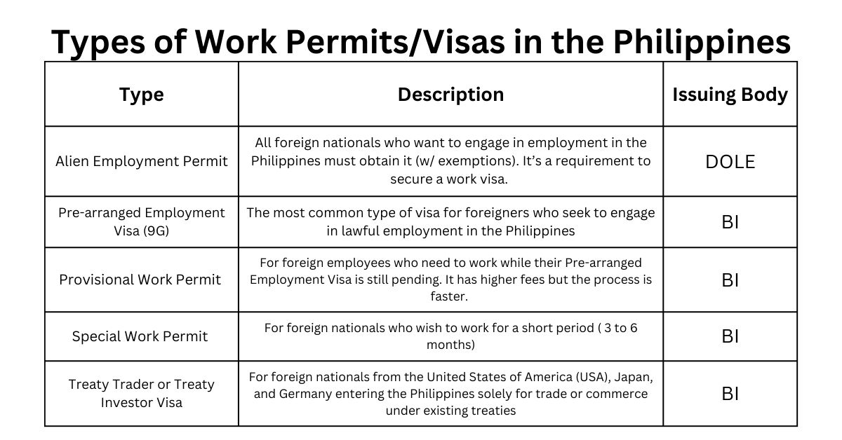 Work Permit in the Philippines | Expert Guide For Employers