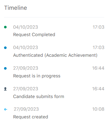 Work Pass Application Singapore (MOM) - Veremark’s Education ...